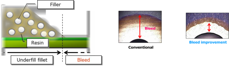 Capillary Underfills for Flip Chip Packages - NAMICS Technologies, Inc.