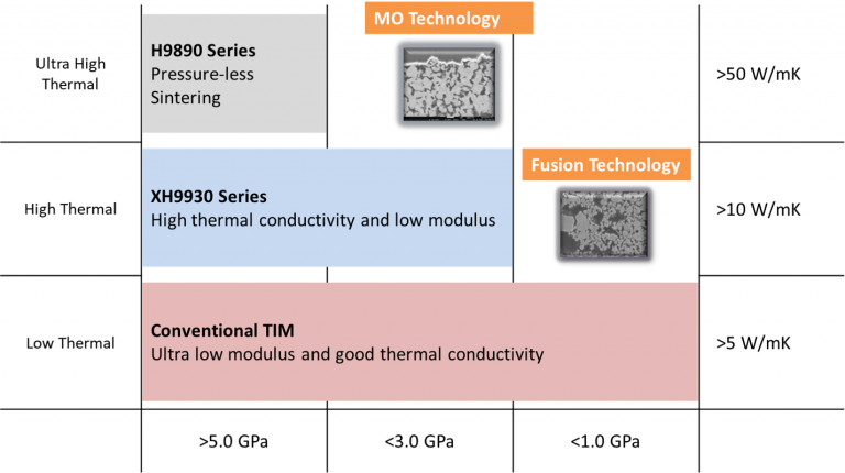thermal interface materials - NAMICS Technologies, Inc.