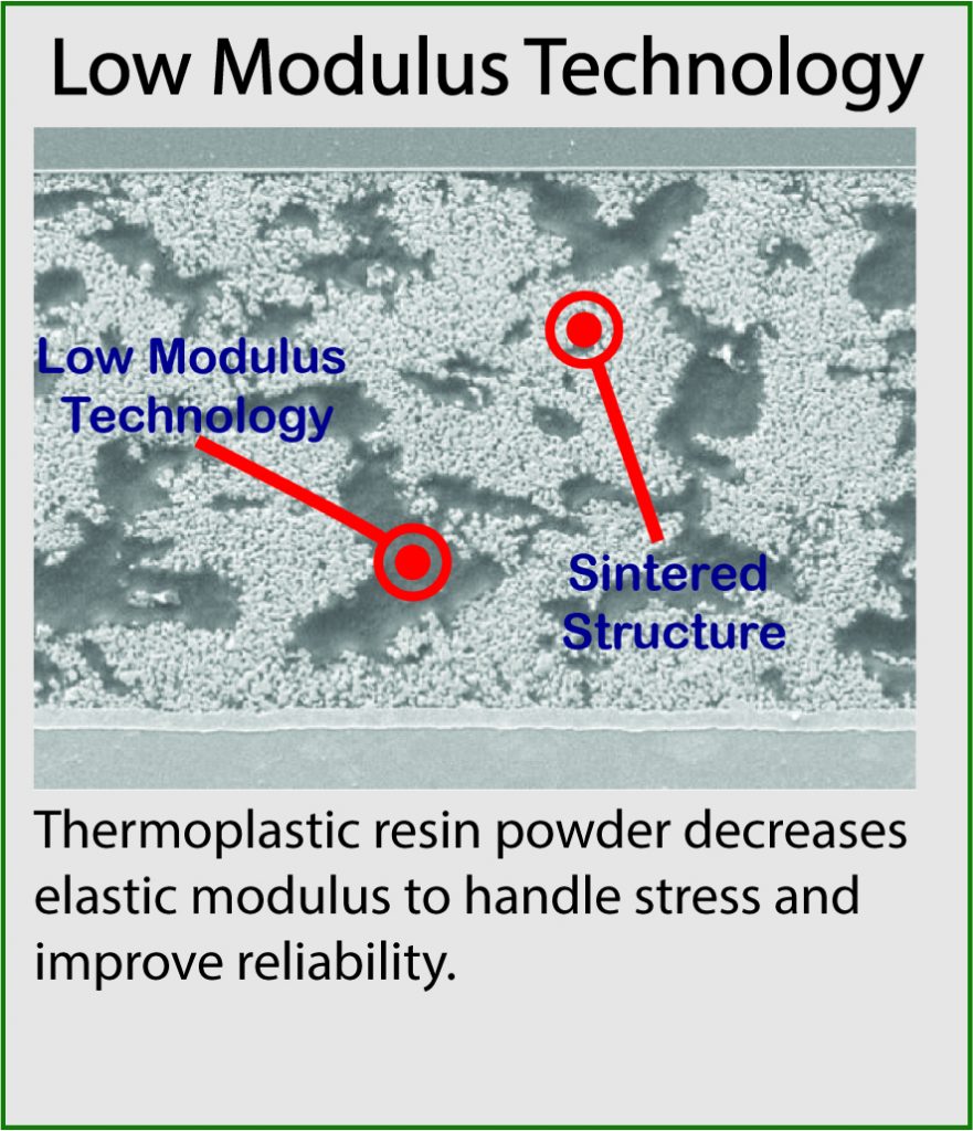 Low Temperature Pressure-less Sintering - NAMICS Technologies, Inc.