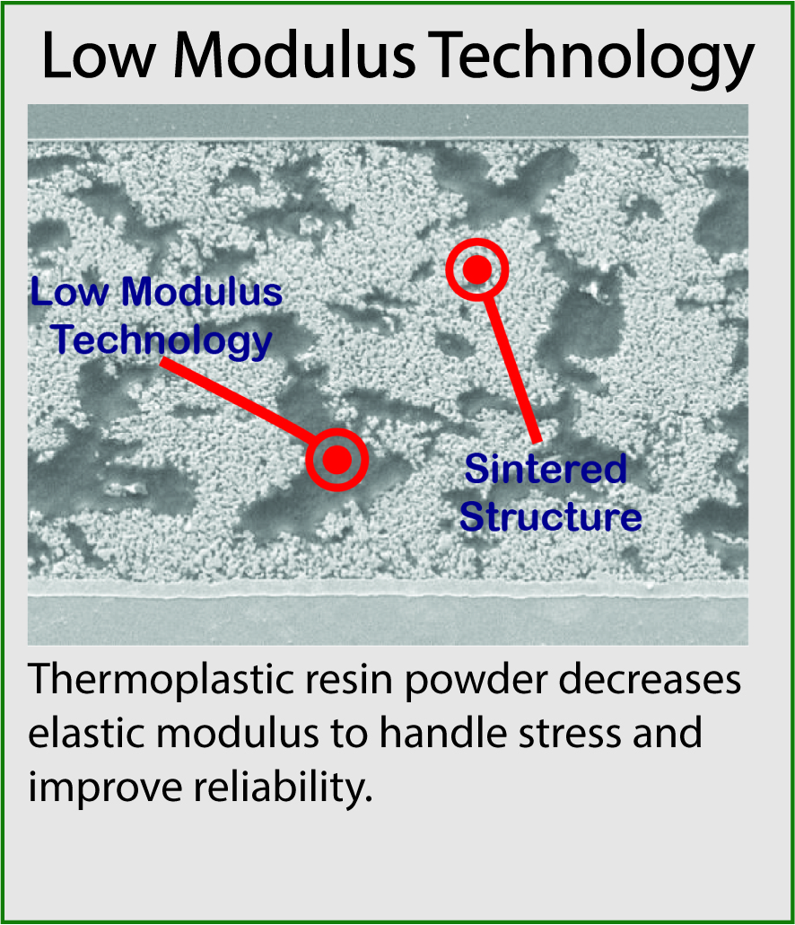 Low Temperature Pressure-less Sintering - NAMICS Technologies, Inc.
