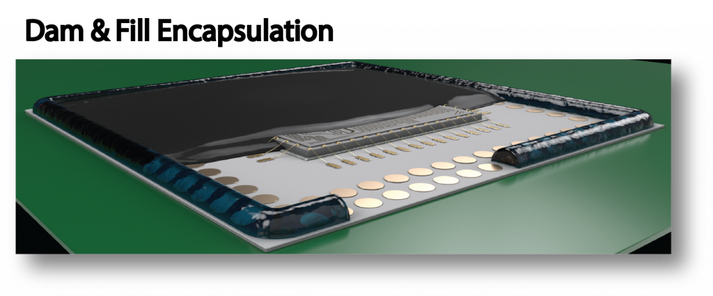 Glob Top Material and Encapsulants - NAMICS Technologies, Inc.